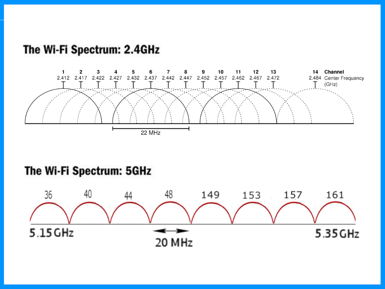 HackerBox 0073: LAN Lord : 13 Steps - Instructables