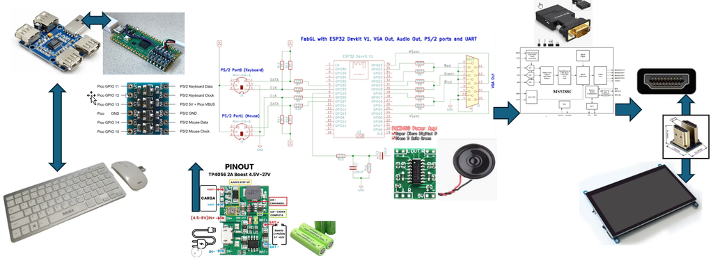 DOSX Portable: Learn, Emulate, and Explore X86 on ESP32 Hardware : 11 ...