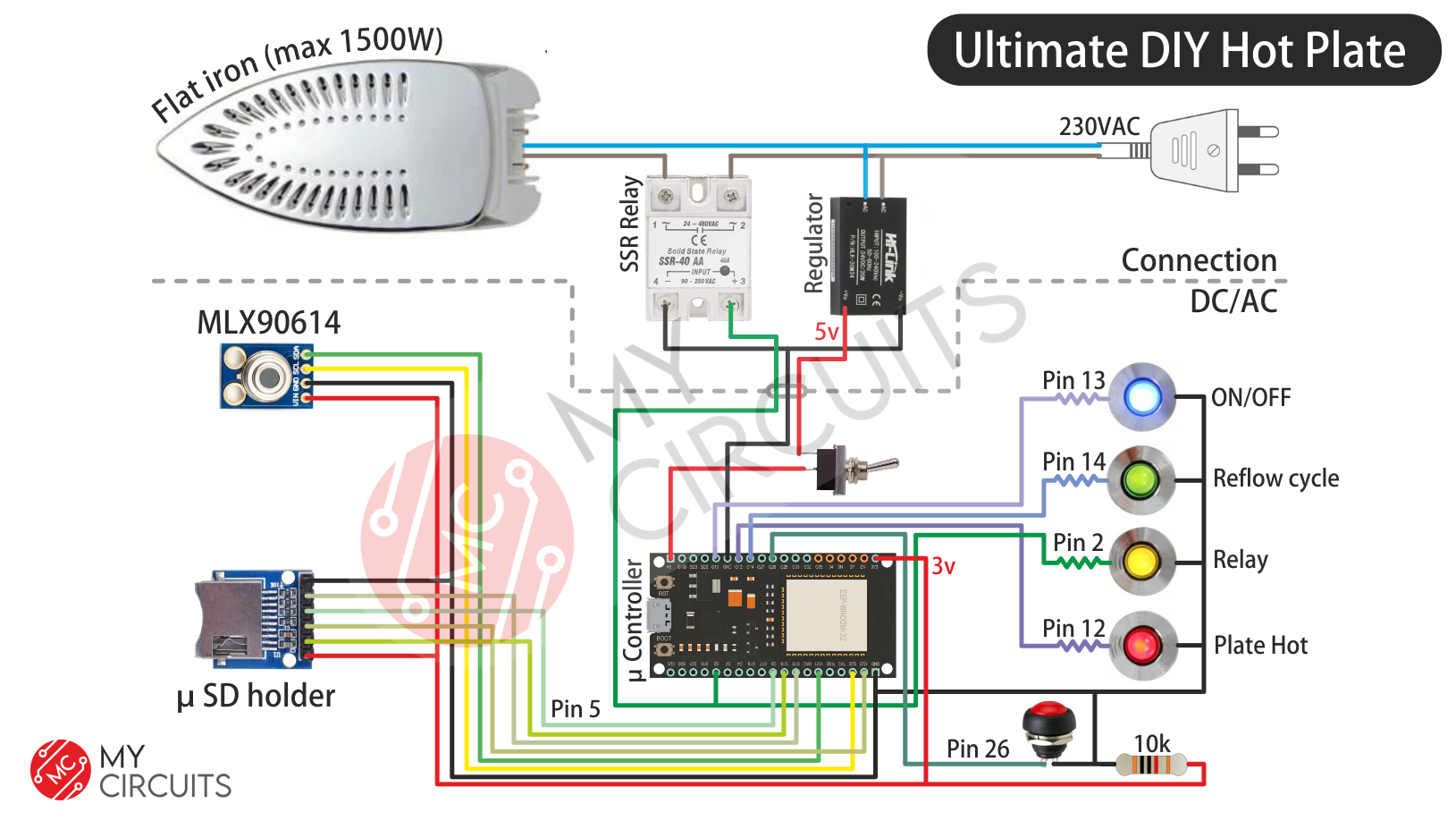 The Ultimate DIY Hot Plate! Powered by ESP32 and IR Sensor : 4 Steps ...