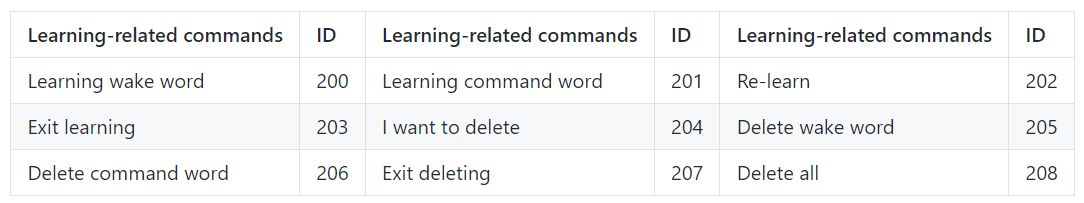 Intelligent Offline Voice Recognition Module Is Here! : 13 Steps ...