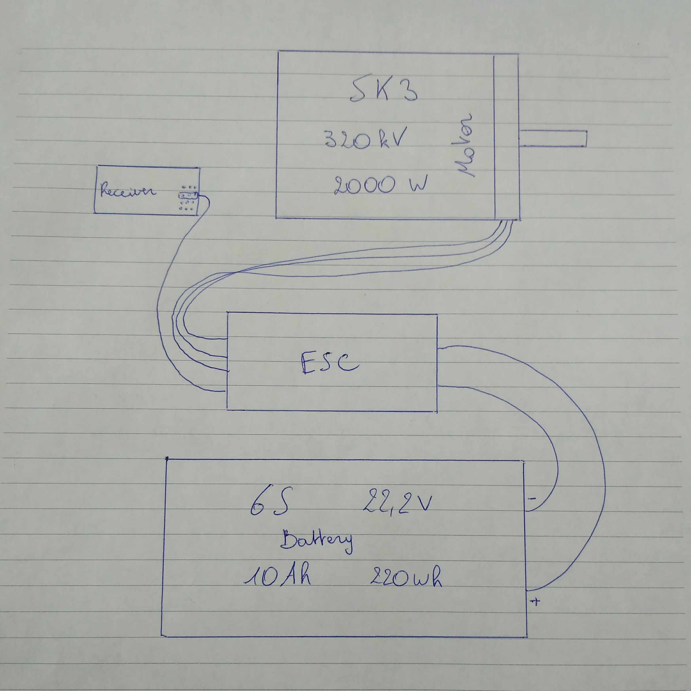 Powerful 2000W Electric Longboard : 6 Steps (with Pictures) - Instructables