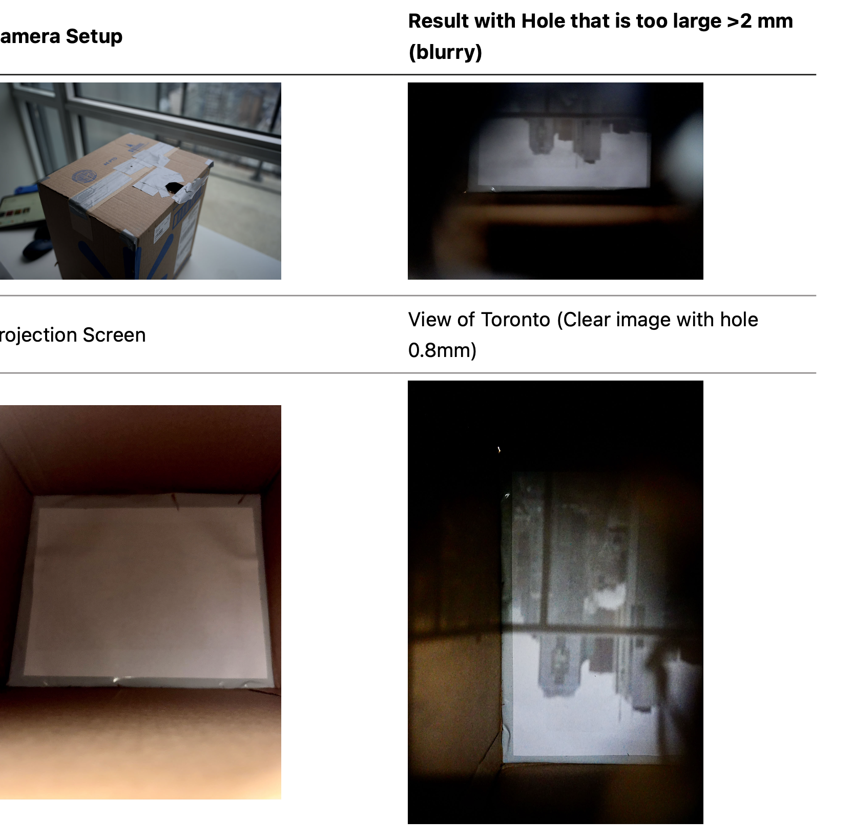 ECE516: Pinhole Camera Lab Report - Instructables