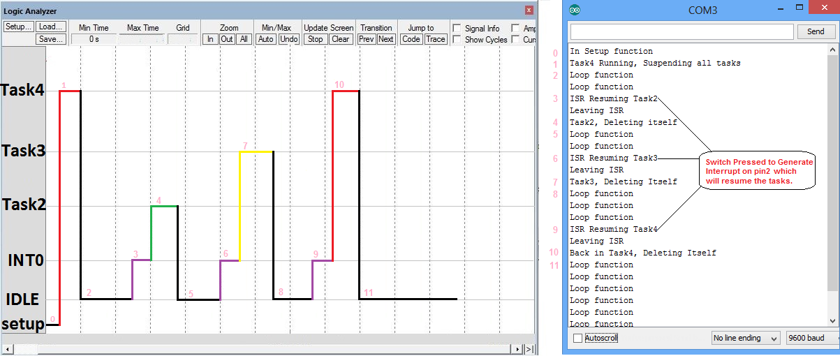 FreeRTOS With Arduino 05 : Resuming Task From ISR : 4 Steps - Instructables