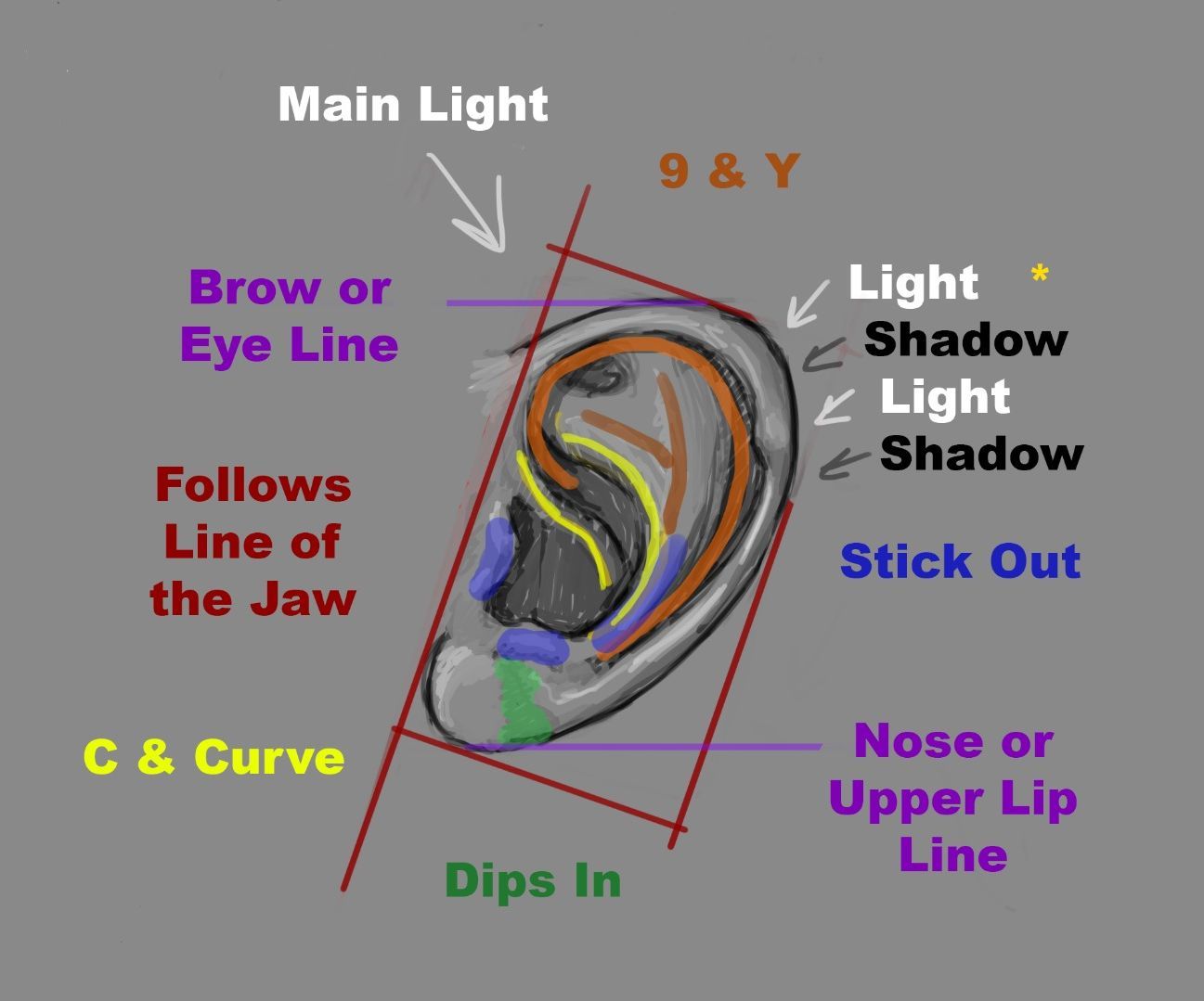 How to Draw - Ears - Instructables