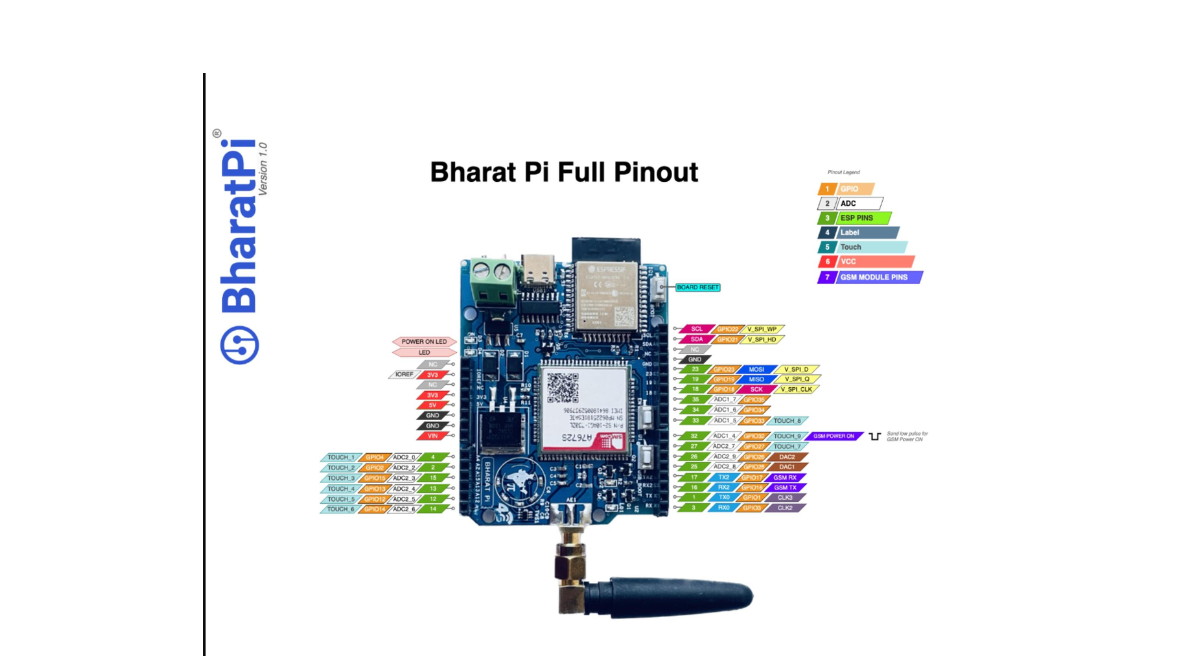 SMART HOME LOCK USING RFID AND OTP WITH BHARAT PI : 7 Steps - Instructables