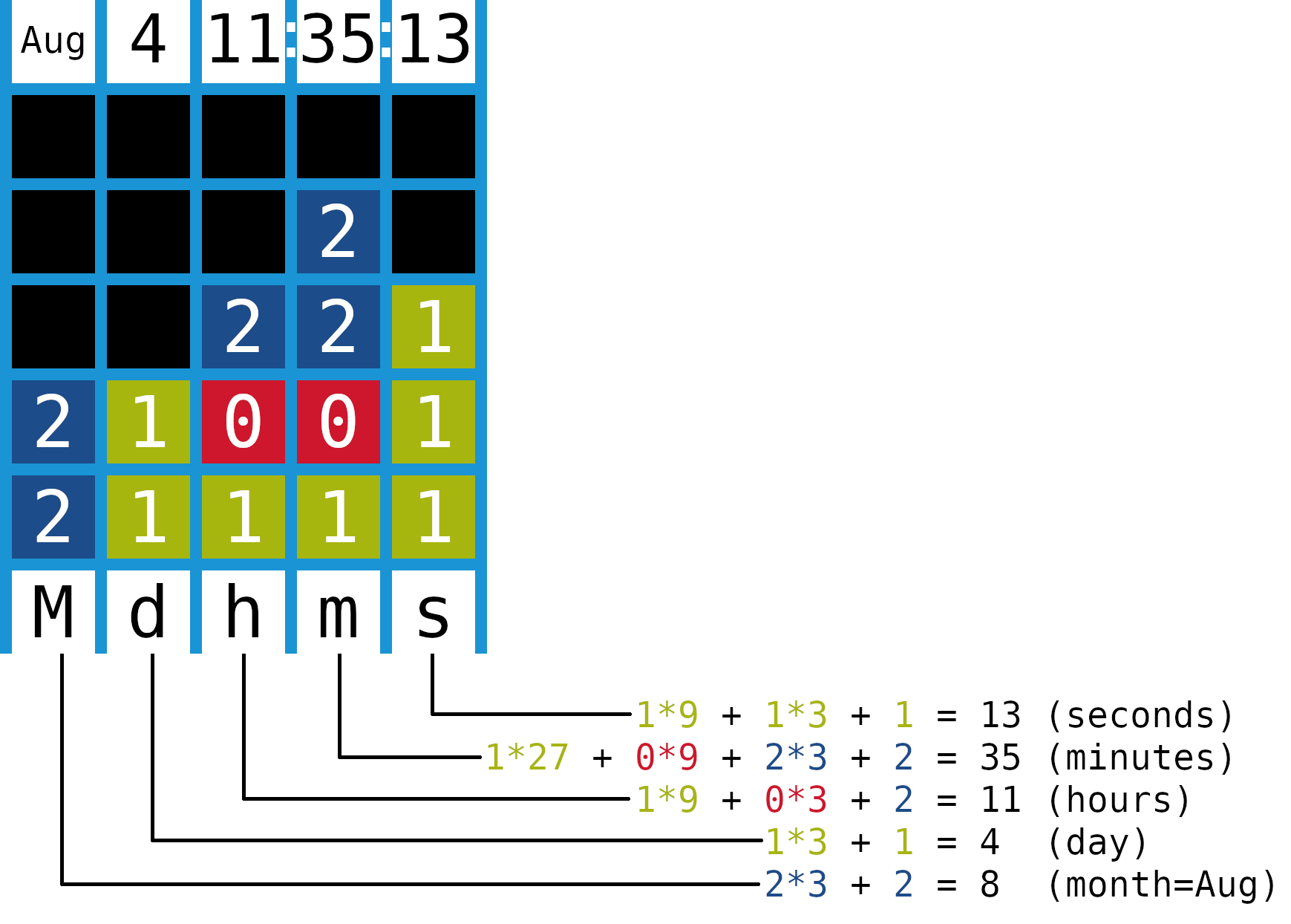 Ternary RGB LED Clock With RP2040-Matrix and MicroPython : 4 Steps ...
