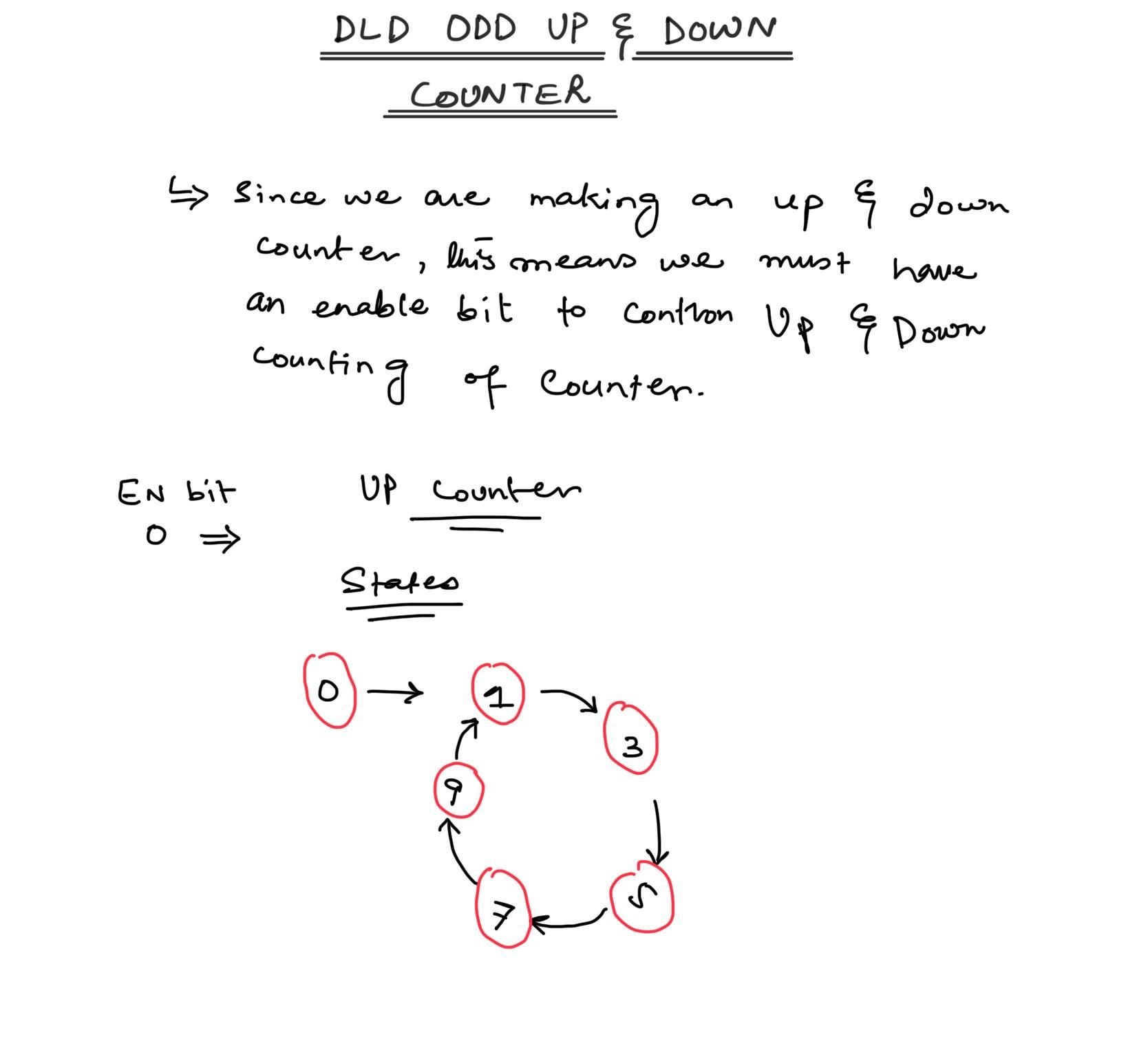 2-Digit Up and Down ODD Numbers Counter From 0 to 99 [Digital Logic ...