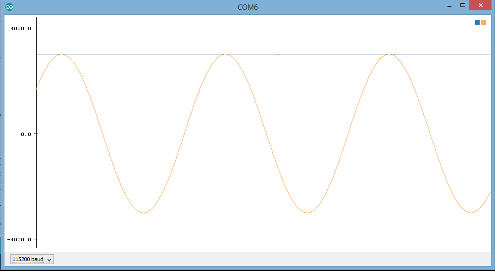 Adruino Serial Plotter : 5 Steps (with Pictures) - Instructables