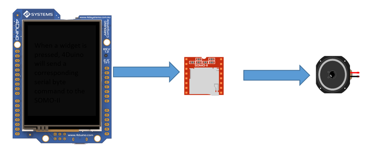 Mp3 Player Using 4duino And Somo Ii 4 Steps Instructables