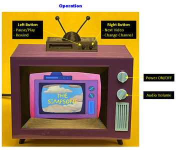 The Simpsons TV - 3.5" Screen Version : 22 Steps (with Pictures ...