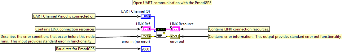 How to Use UART in LabVIEW : 5 Steps - Instructables