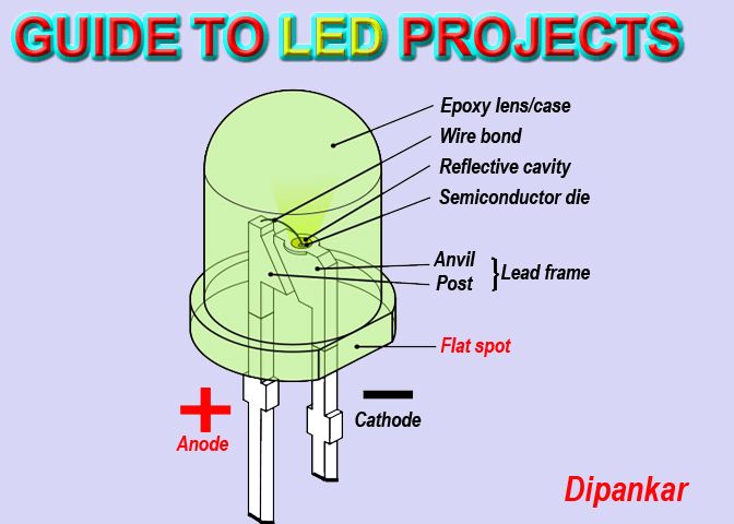 GUIDE TO LED PROJECTS : 9 Steps - Instructables