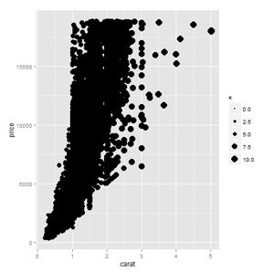 How to Create Attractive Statistical Graphics on R/RStudio : 10 Steps - Instructables