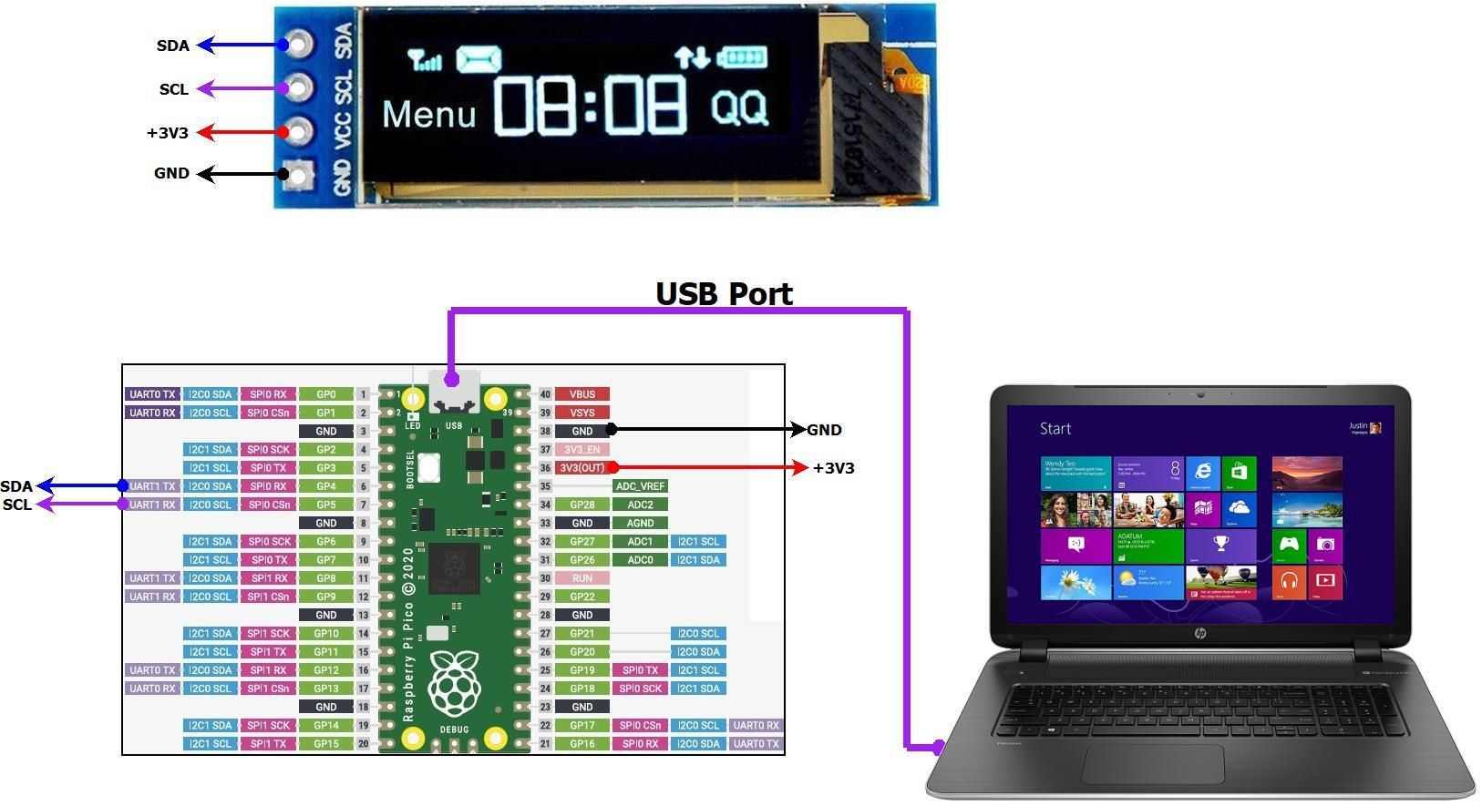 Raspberry Pi Pico -- 128x32 OLED Display Interface (SSD1306) : 7 Steps ...