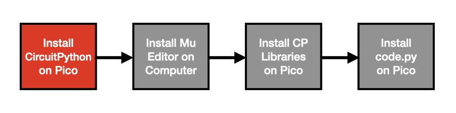 Facial Recognition Using the “Person Sensor” and Pico Explorer : 9 ...