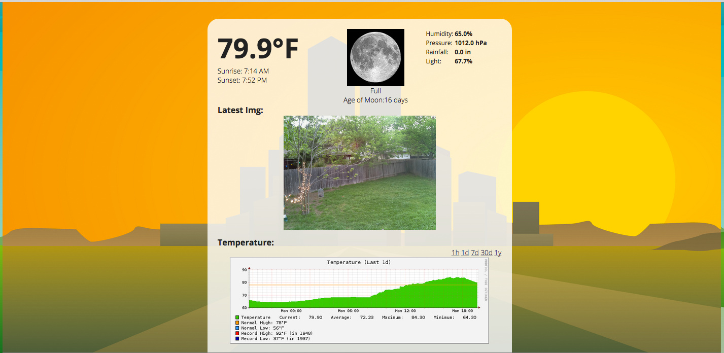 Complete DIY Raspberry Pi Weather Station With Software : 7 Steps (with ...
