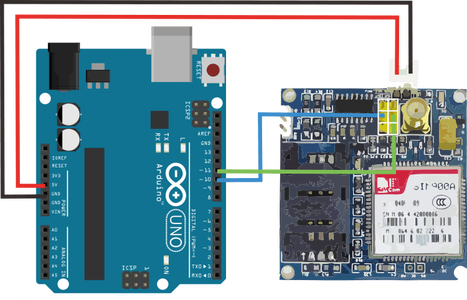 GSM SIM900A Arduino Tutorial (Easy 4 Step) : 5 Steps - Instructables