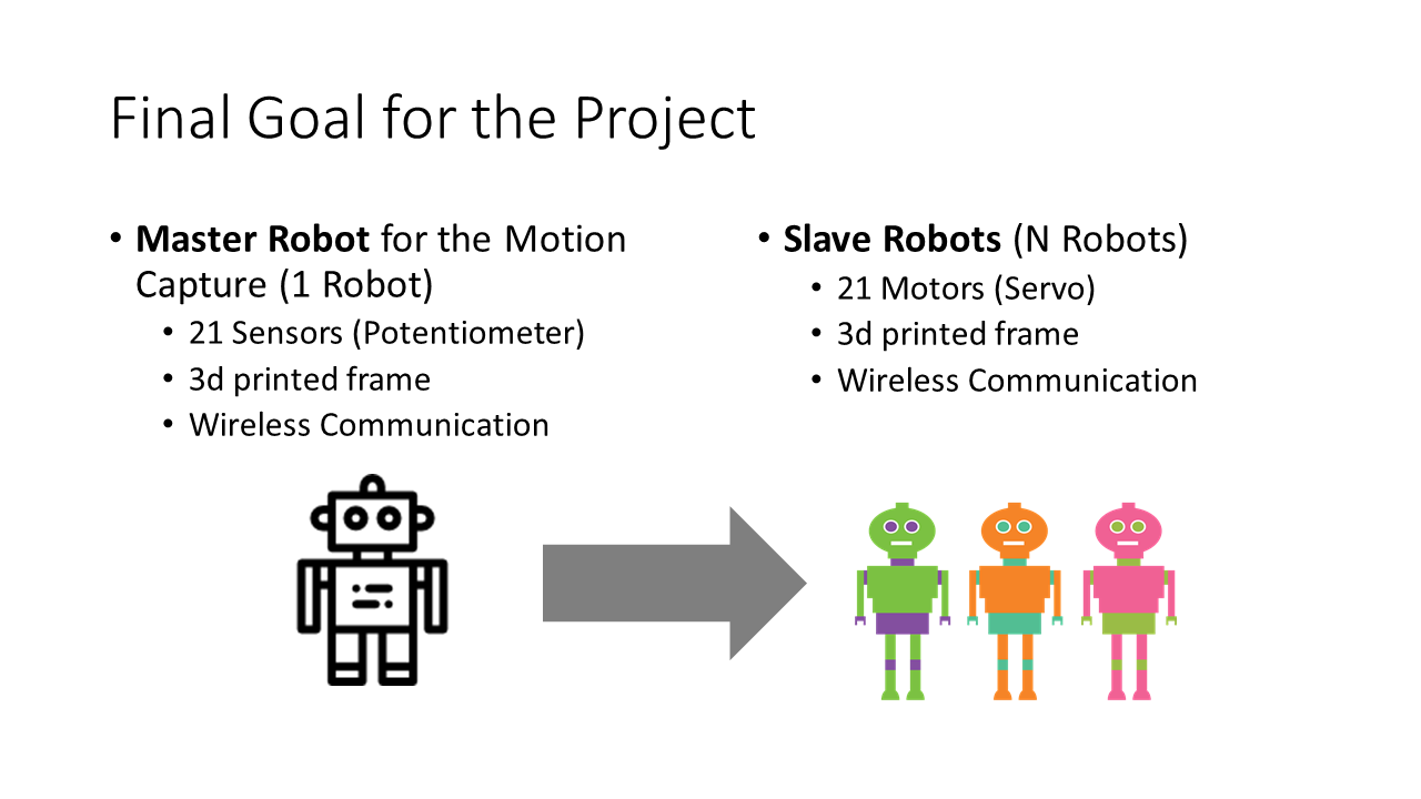 Control 1 Servo Motor Using 1 Potentiometer (Humanoid Robot EP 01) : 16 ...