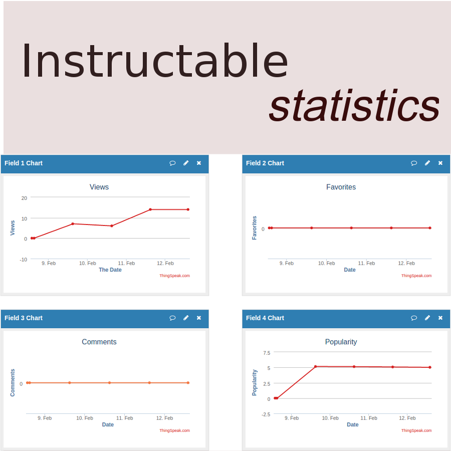 How to Chart Your Instructable Statistics : 3 Steps (with Pictures ...