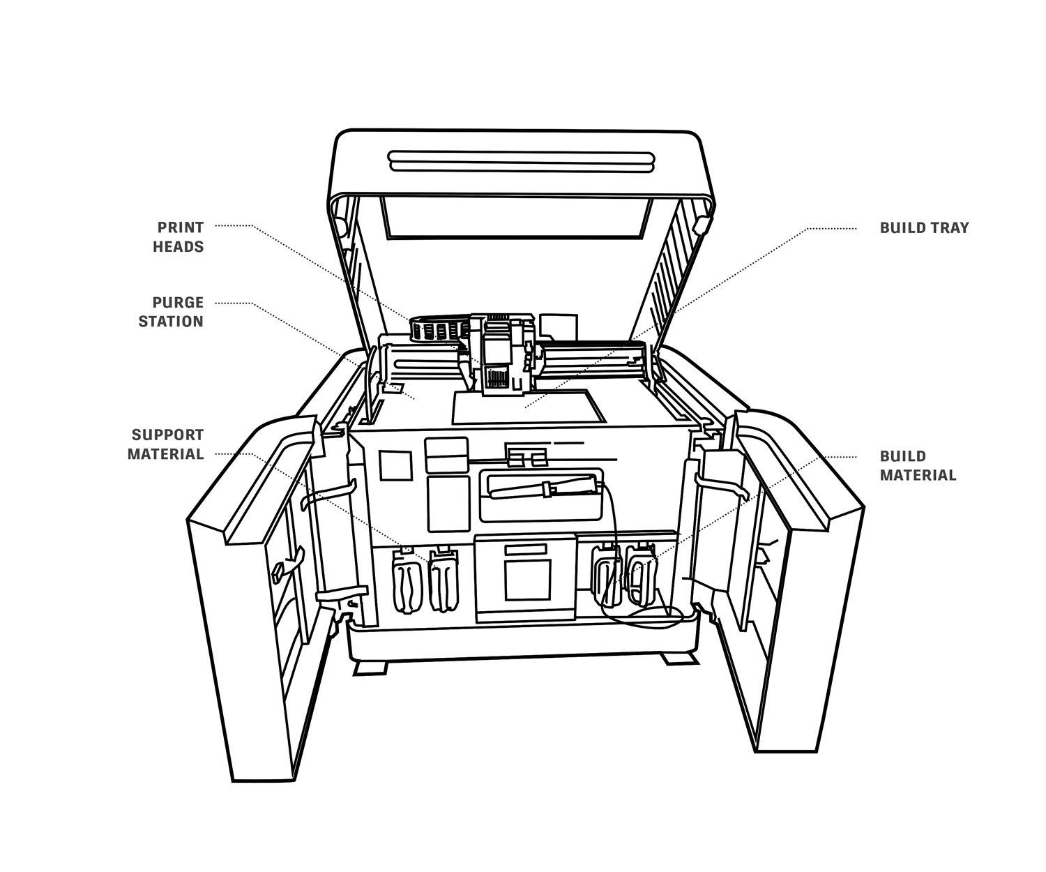Getting Started With the Objet Connex 500 3D Printer : 5 Steps ...