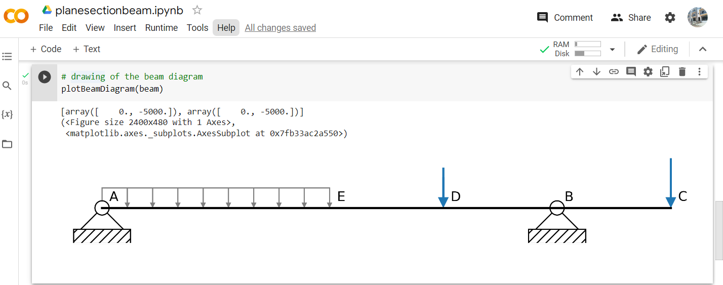 Plotting Shear Force and Bending Moment Diagram of a Beam in Your Browser Using Python : 7 Steps ...