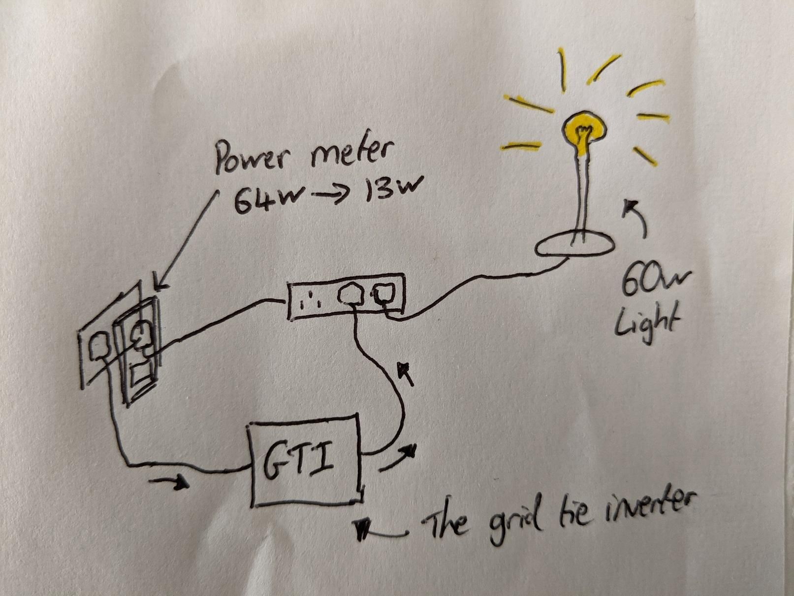 Grid Tie Inverter V2 : 15 Steps (with Pictures) - Instructables