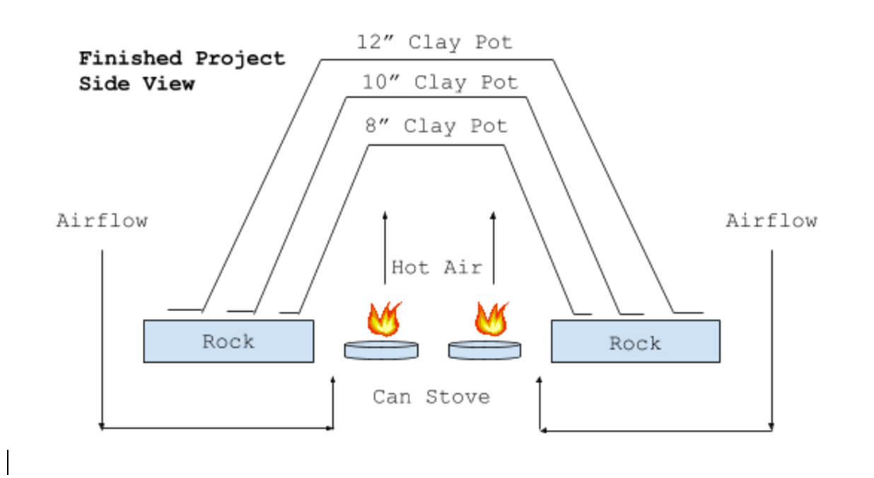 DIY Clay Pot Convection Heater X10 to the Extreme : 17 Steps ...
