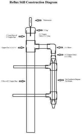 How to Make a Copper Reflux Still : 11 Steps (with Pictures ...