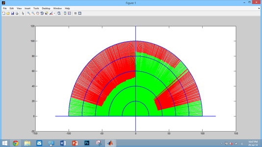 Making Radar Using Arduino Ultrasonic Sensor And Matlab 3 Steps Instructables