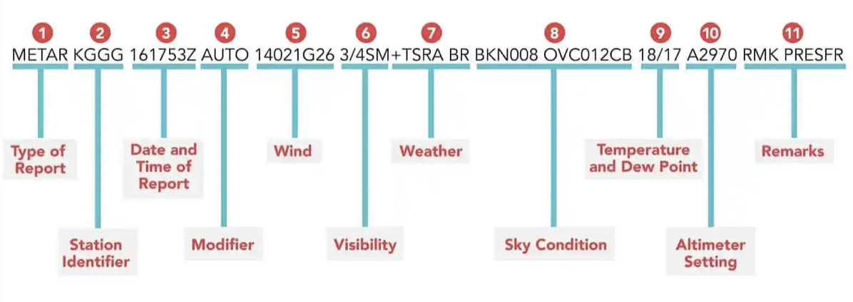Lesson Plan - Introduction to Flight Planning: a Step-by-Step Tutorial : 6 Steps - Instructables
