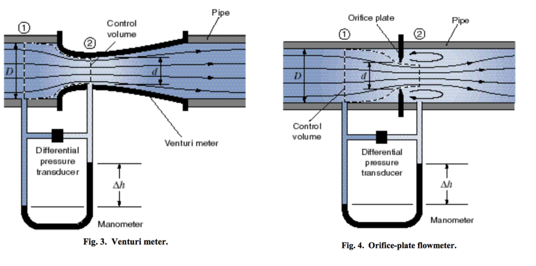 TAM 335 - Lab 6 - Calibration of a Flowmeter Instructable for New Hire : 9 Steps - Instructables