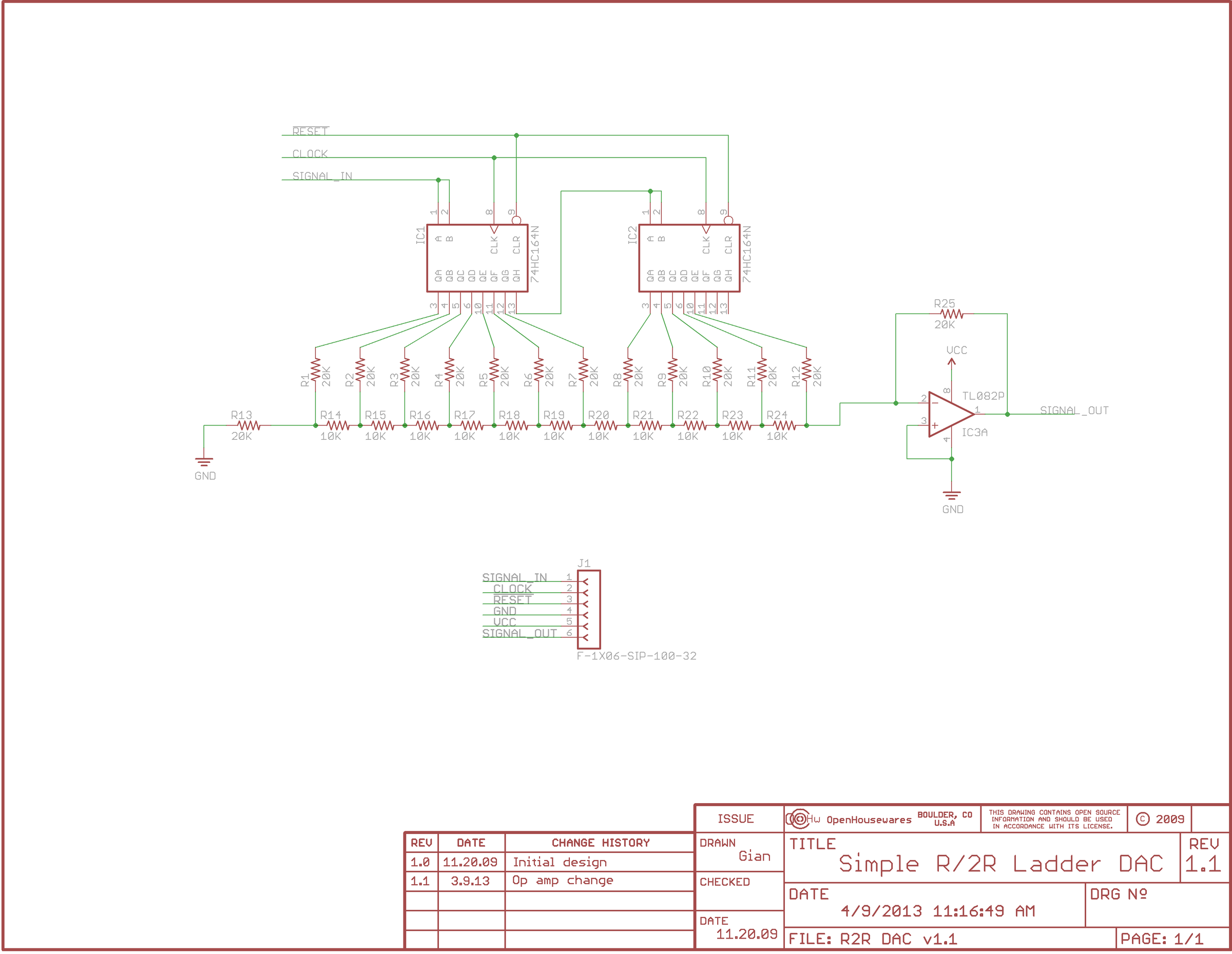 Practical DACs : 5 Steps - Instructables