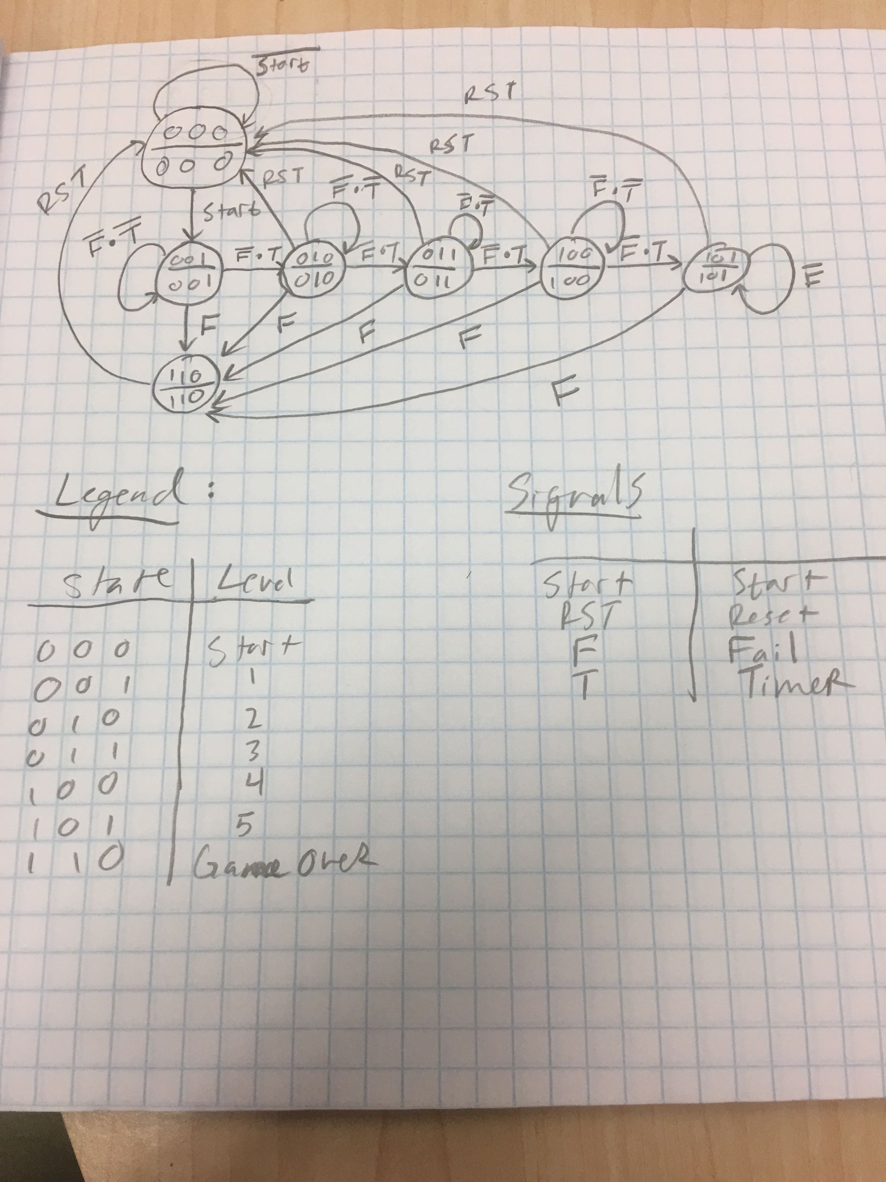 Pong Game : 6 Steps - Instructables