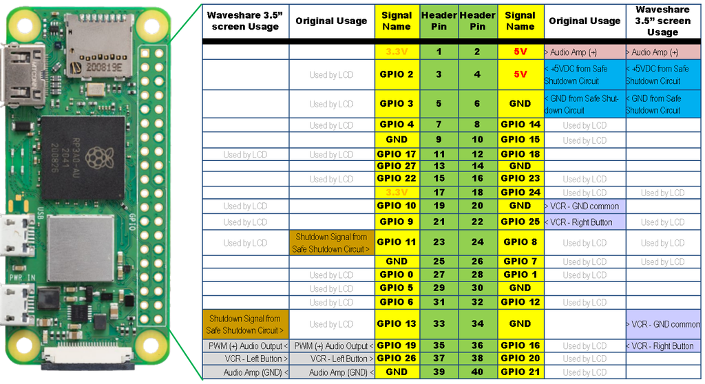 The Simpsons TV - 3.5" Screen Version : 22 Steps (with Pictures ...
