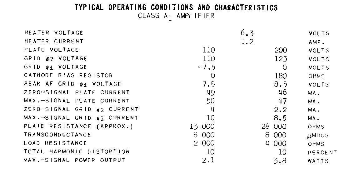 Guitar Tube Amp : 25 Steps (with Pictures) - Instructables