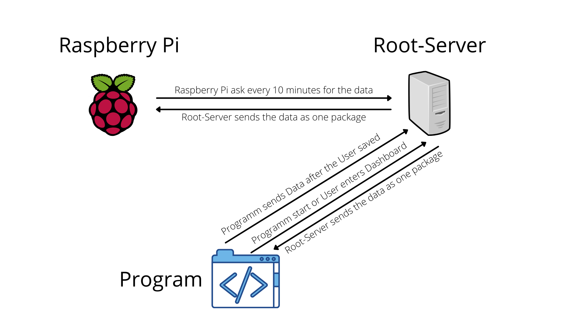 Light Vision (WIFI-Raspberry PI LED Matrix) : 10 Steps (with Pictures ...