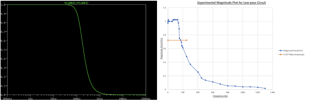 ECG Design for Automated Plotting of a Biosignal and BPM Readout Using an Arduino ...