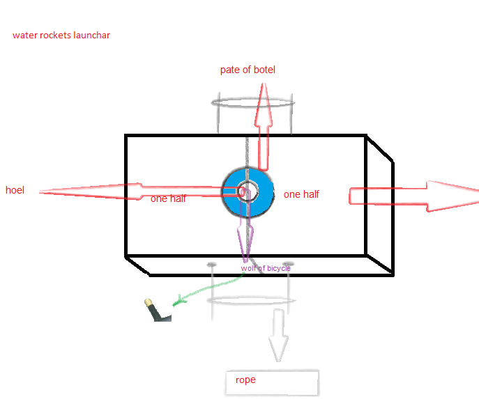 Launcher - Instructables