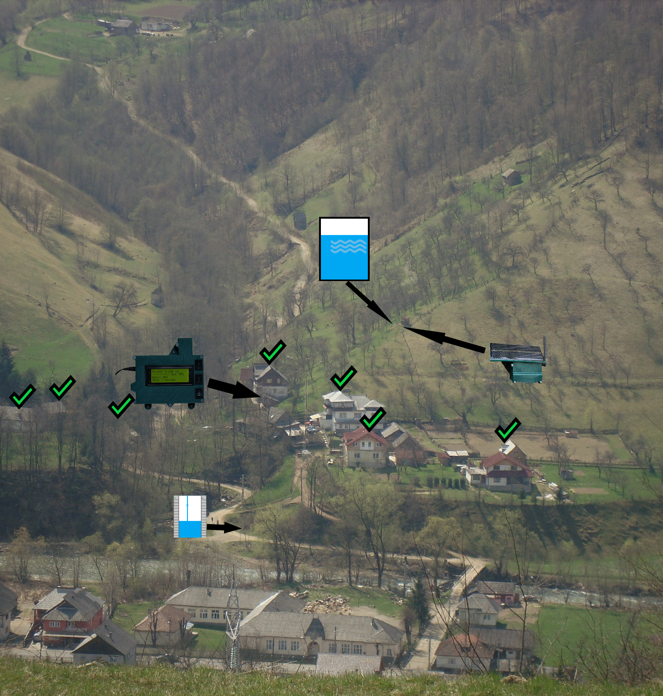 Advanced Water Management (AWM) in 10 Steps : 10 Steps (with Pictures ...