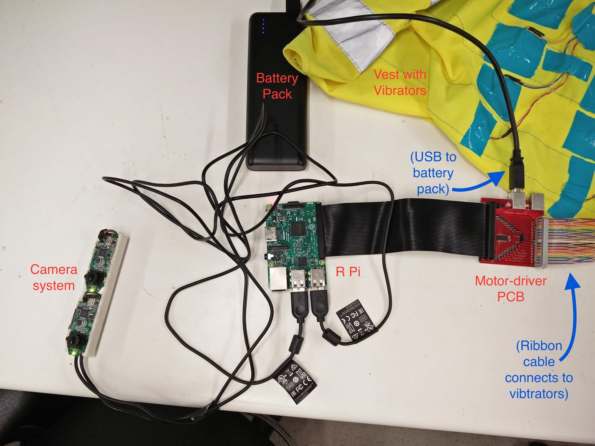 Haptic Feedback Vest for Obstacle Detection : 8 Steps (with Pictures ...