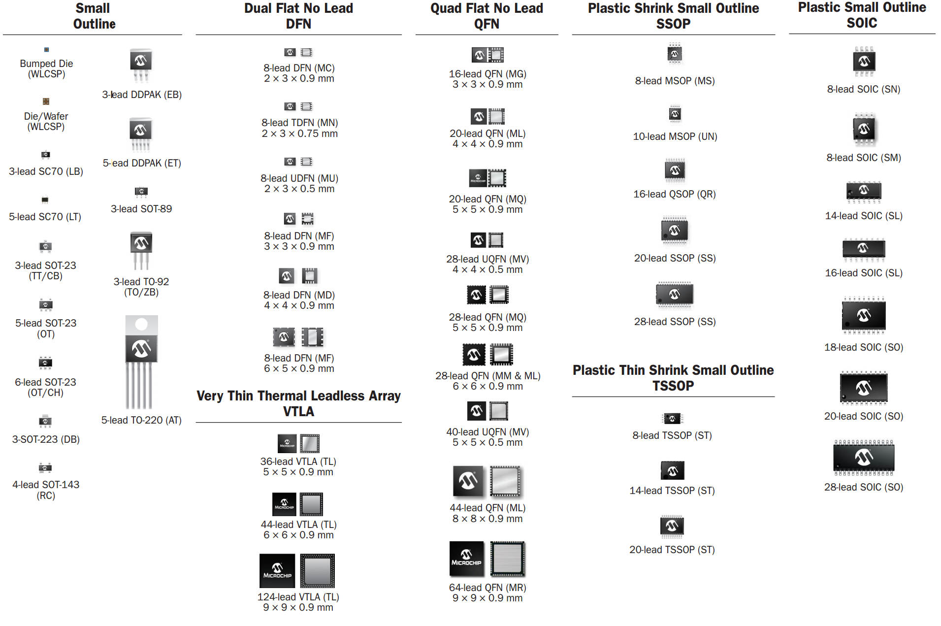 Designing a Microcontroller Development Board : 14 Steps (with Pictures ...