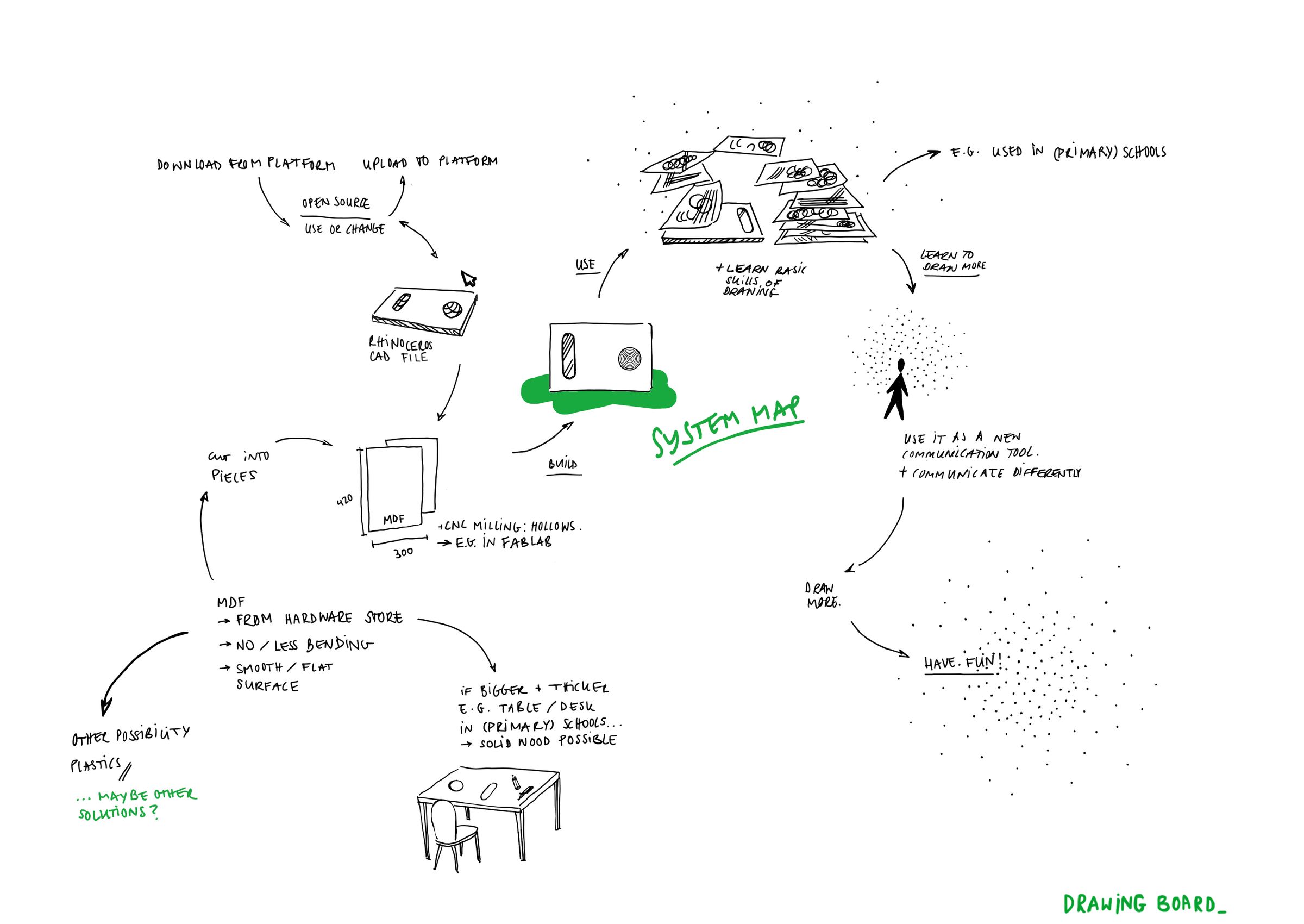 Drawing Board _ Implicit Learning of Drawing Skills - Instructables