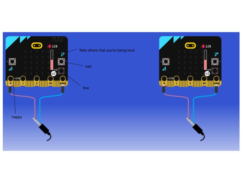 Micro:Bit Mood Communicator : 7 Steps - Instructables