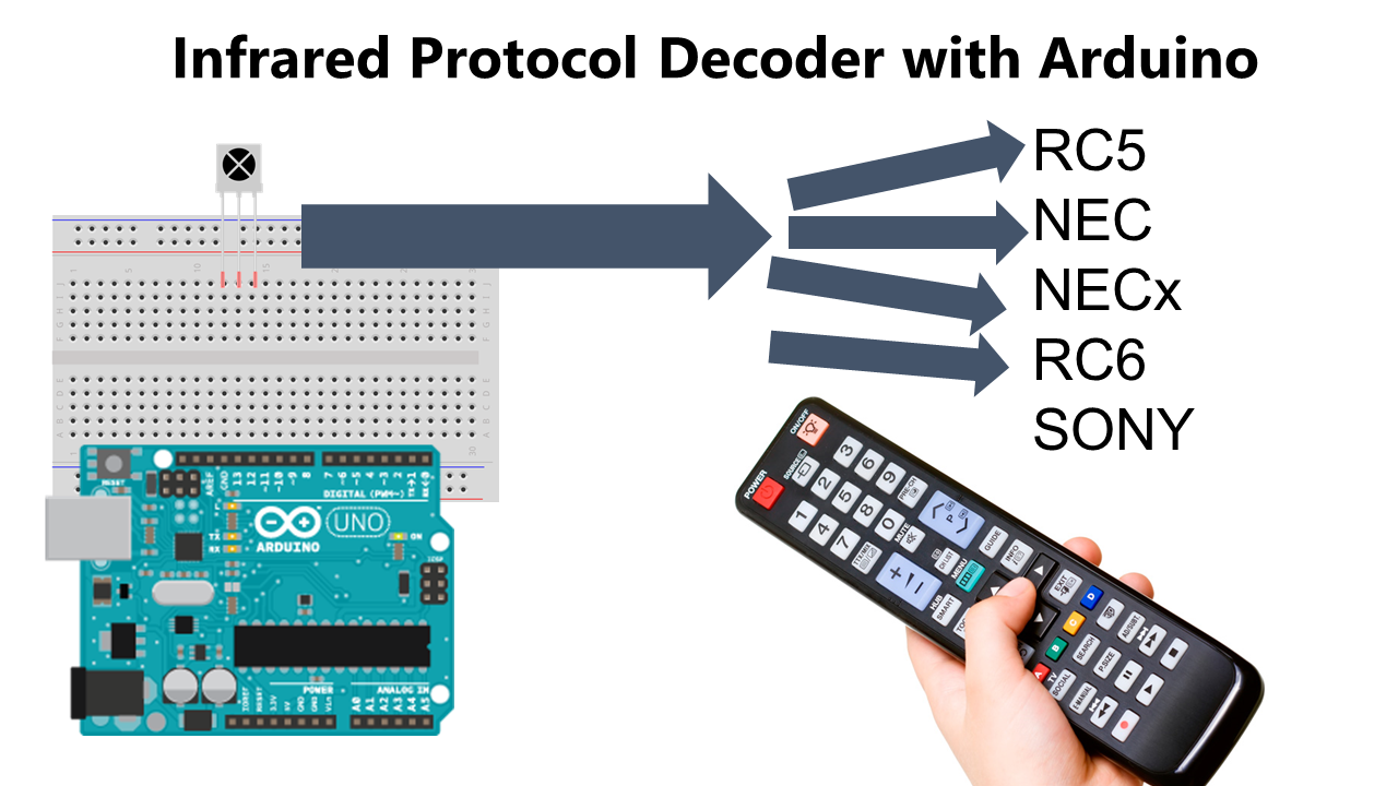 Infrared Protocol Decoder With Arduino : 4 Steps - Instructables