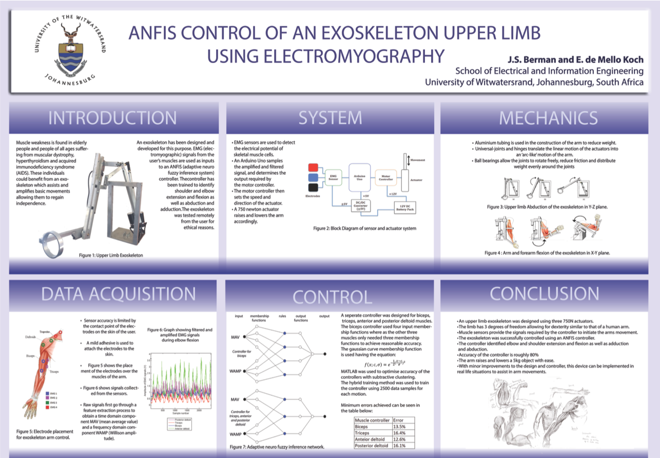 UPPER LIMB EXOSKELETON (IRON MAN EXO-ARM) : 7 Steps - Instructables