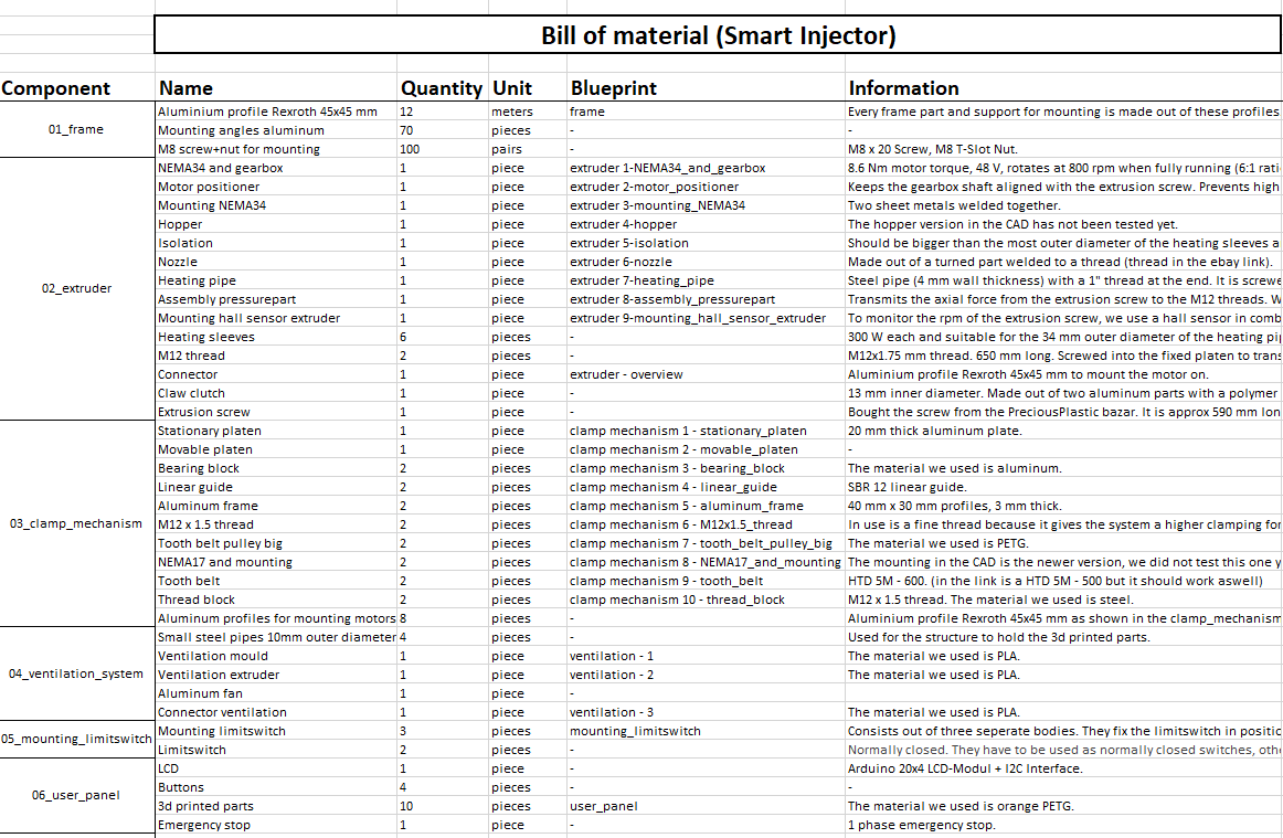 Automated Injection Molding Machine for Plastic Recycling : 5 Steps ...
