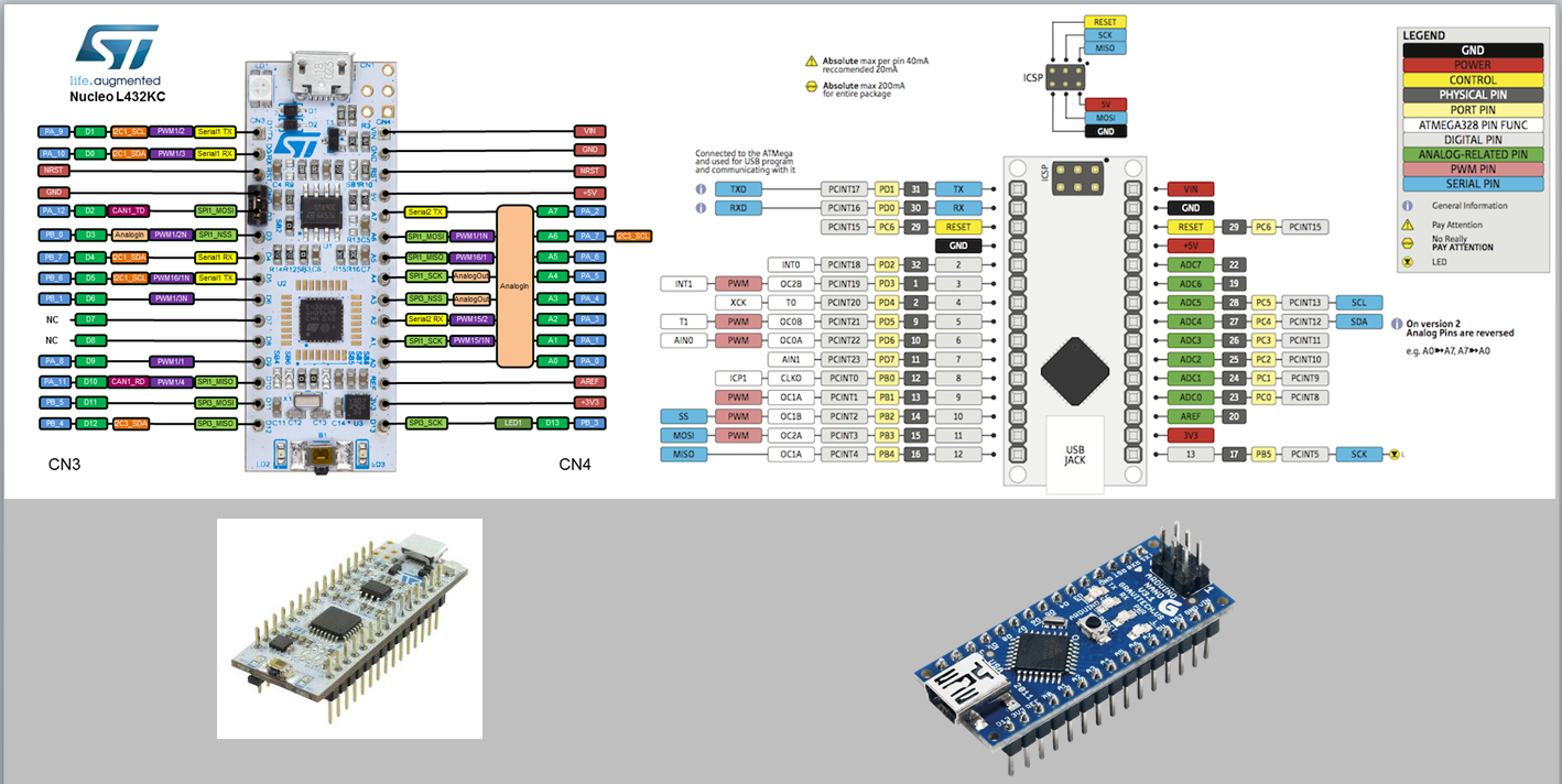 The Incredible STM32 L4! : 12 Steps - Instructables
