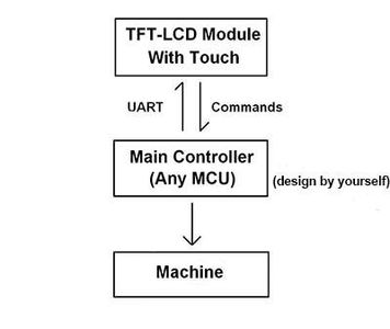 TFT LCD Module + STM32 + Ultrasonic Distance Measurement : 18 Steps ...