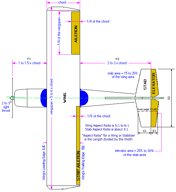 Design and Build Your Own 3D Printed RC Plane : 11 Steps (with Pictures ...