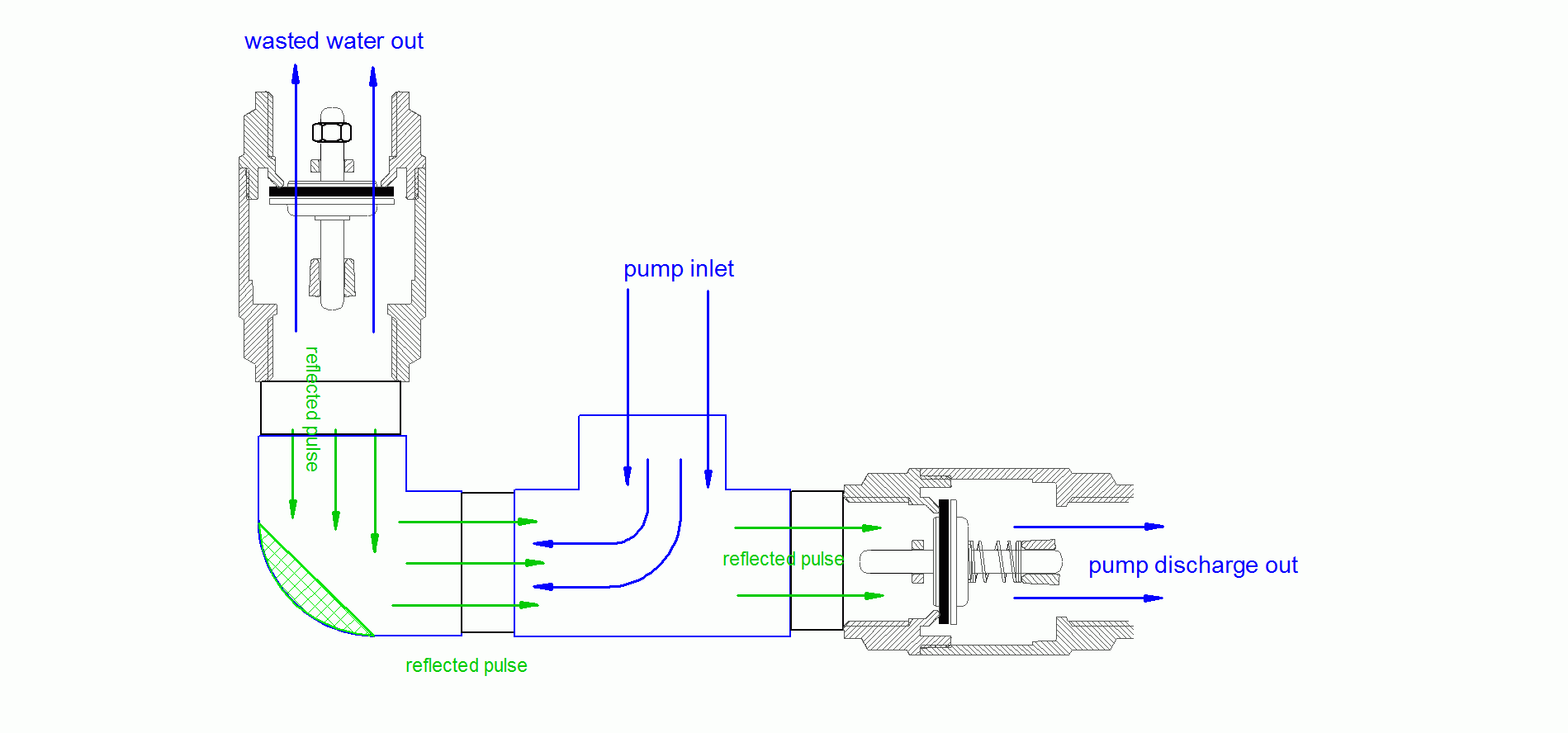 An Improved Simple Hydraulic Ram Pump : 6 Steps - Instructables